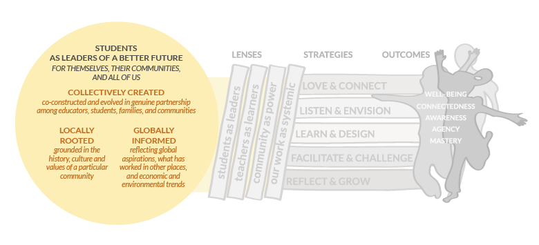 Purpose | Learning and Insights